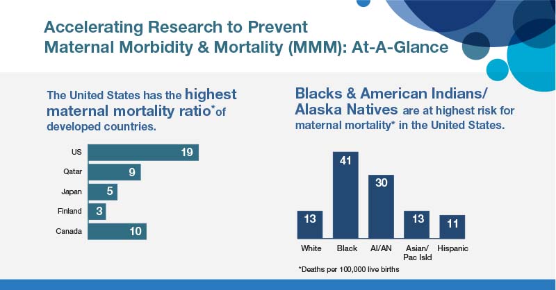 Infographic: Accelerating Research to Prevent Maternal Morbidity and ...