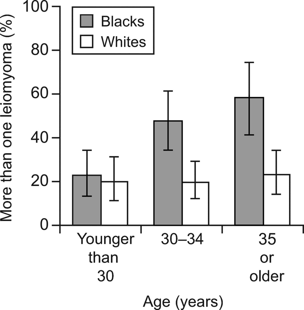 How many people are affected by or at risk of uterine fibroids? | NICHD ...
