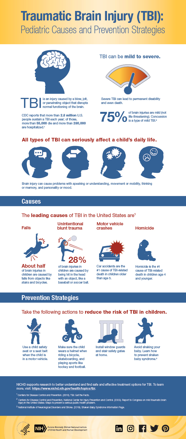 Infographic Traumatic Brain Injury Traumatic Brain In - vrogue.co Infographic Traumatic Brain Injury Traumatic Brain In - vrogue.co